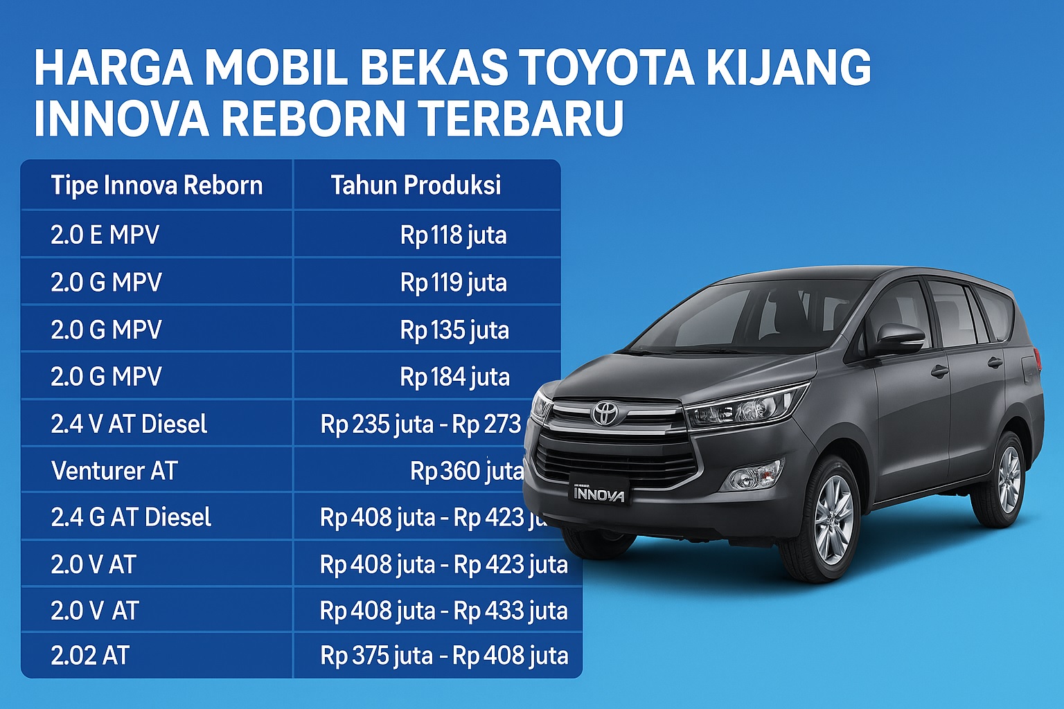 Daftar Harga Mobil Bekas Toyota Kijang Innova Reborn Berbagai Tipe