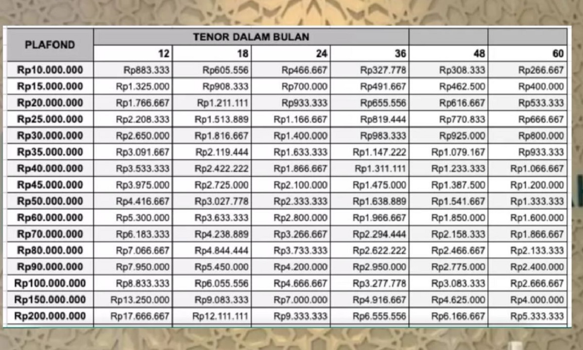 Update Simulasi Cicilan Pinjaman Bank BSI Mei 2025: Pilihan Terbaik ...
