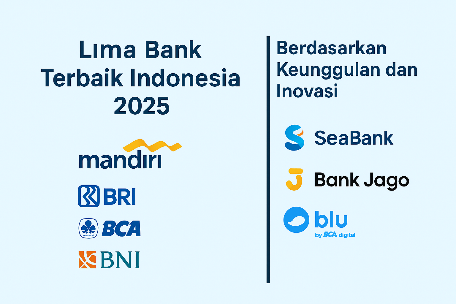 5 Bank Terbaik Indonesia 2025: Dominasi Bank Konvensional, Inovasi Bank ...
