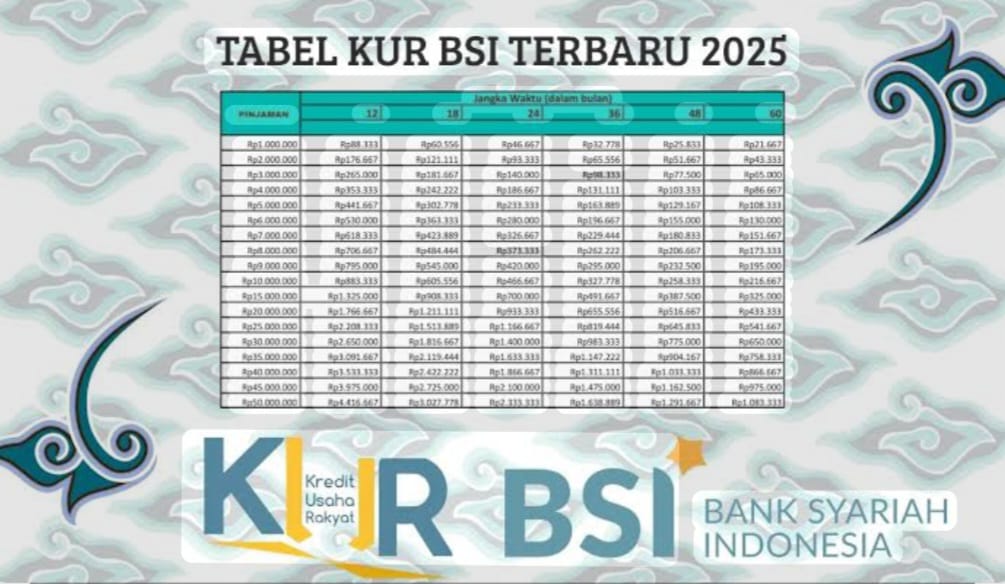 Tabel KUR BSI Terbaru Agustus 2025: Pinjam Rp 100 Juta, Cicilan Ringan ...