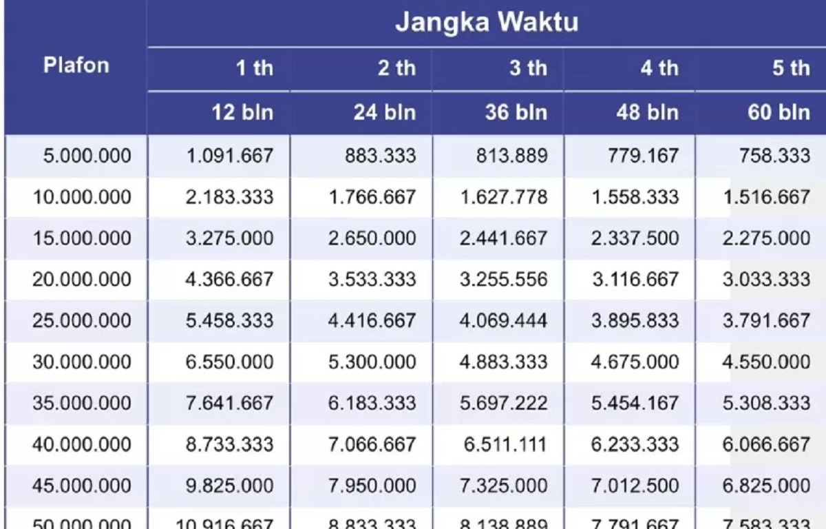 BRI dan Bank BJB Sediakan Pinjaman Digital untuk ASN, Simak Skema ...