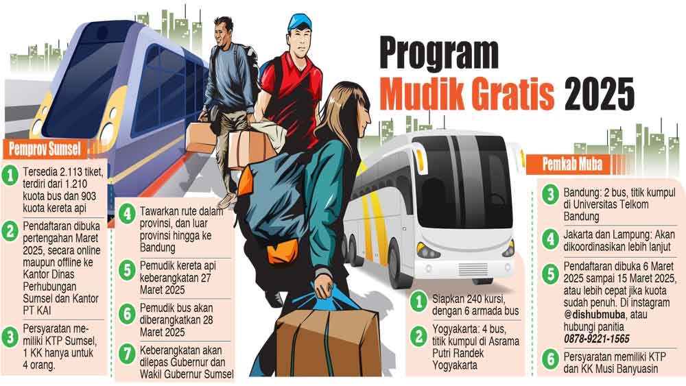 Pemprov Sumsel Siapkan Kuota 2.113 Tiket Mudik Gratis 2025, Ayo Buruan Daftar Syaratnya Cuma KTP ...