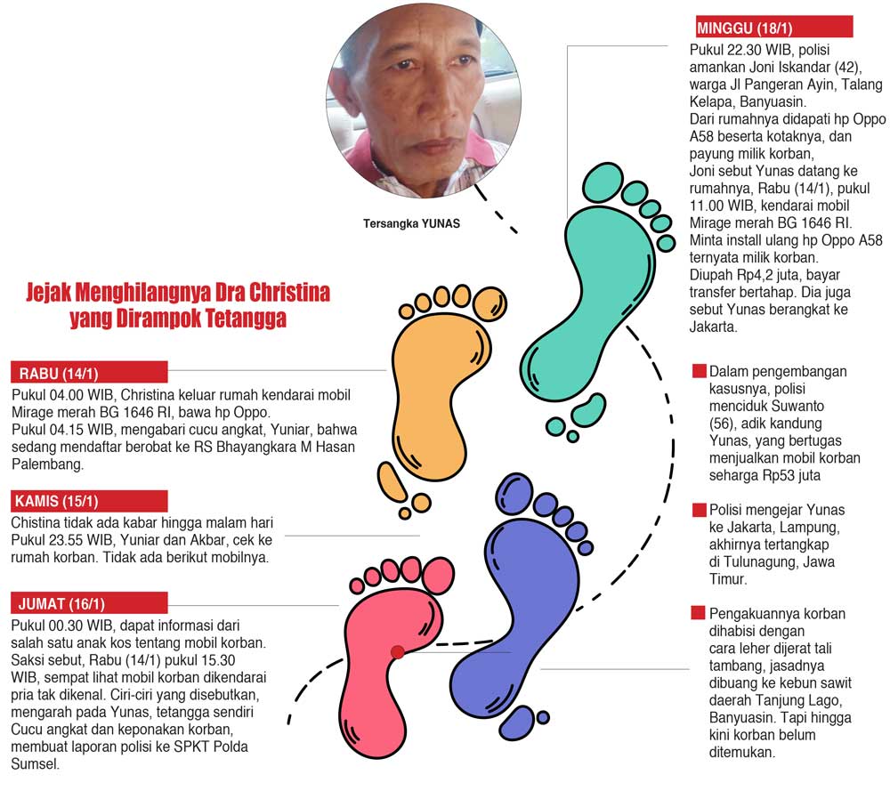 Dra Christina Dijerat Tali Tambang, Istri Pensiunan Polisi dan Guru ...