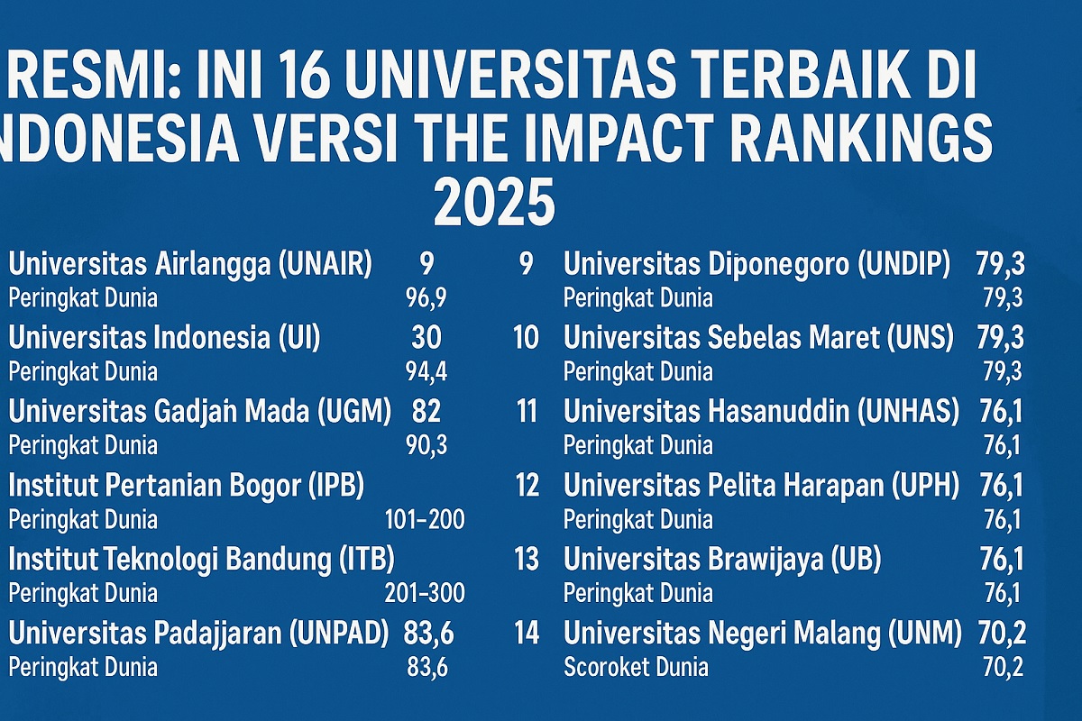 Resmi: Ini 16 Universitas Terbaik di Indonesia Versi THE Impact Rankings 2025, Kampusmu Termasuk?