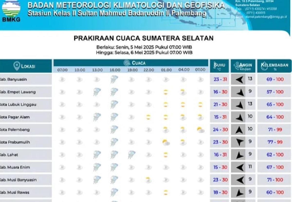 Cuaca Sumatera Selatan 5 Mei 2025: Hujan Ringan Melanda Merata ...