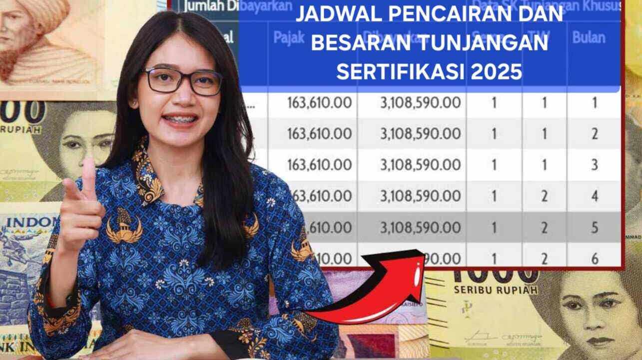 PENGUMUMAN: Pencairan TPG TW 2 Mundur, Ini Jadwal Guru yang Bakal ...