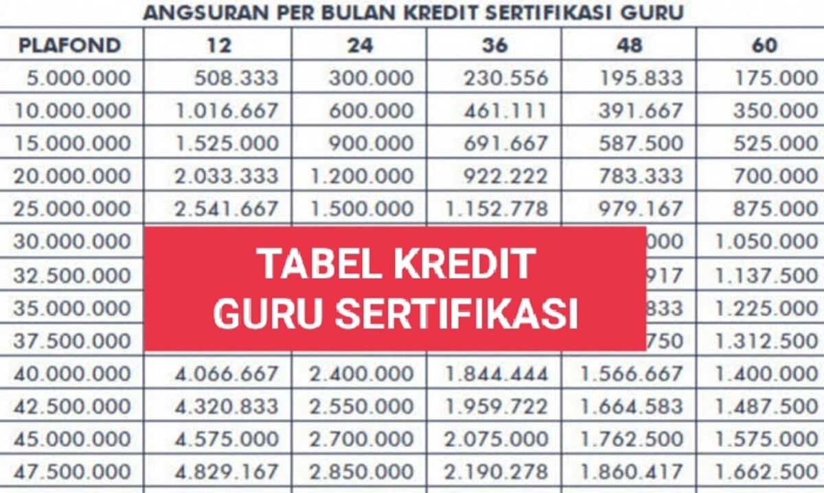 Bank BJB dan BSI Tawarkan Pinjaman Khusus untuk Guru Bersertifikat ...
