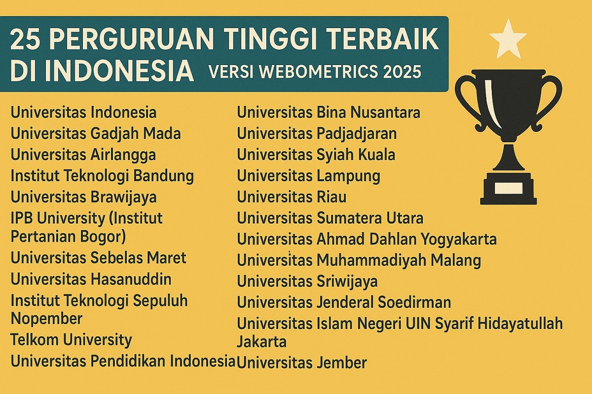 25 Universitas Terbaik di Indonesia 2025 Versi Webometrics